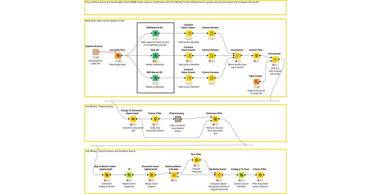 KNIME Audio Nodes - And Example of Speech-to-Text – KNIME Community Hub