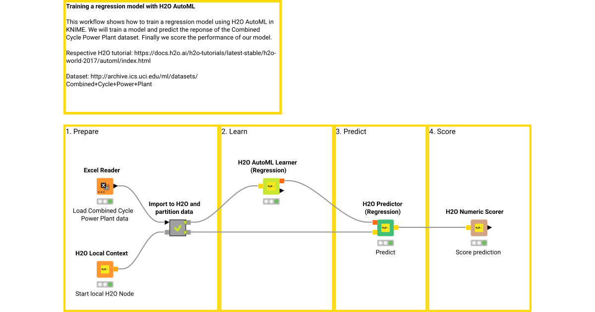 H2O AutoML for Regression – KNIME Community Hub H2O AutoML for Regression – KNIME Community Hub