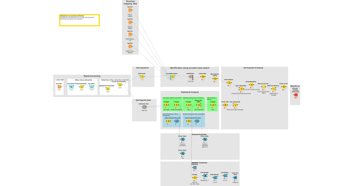 Metabolite_ID – KNIME Community Hub