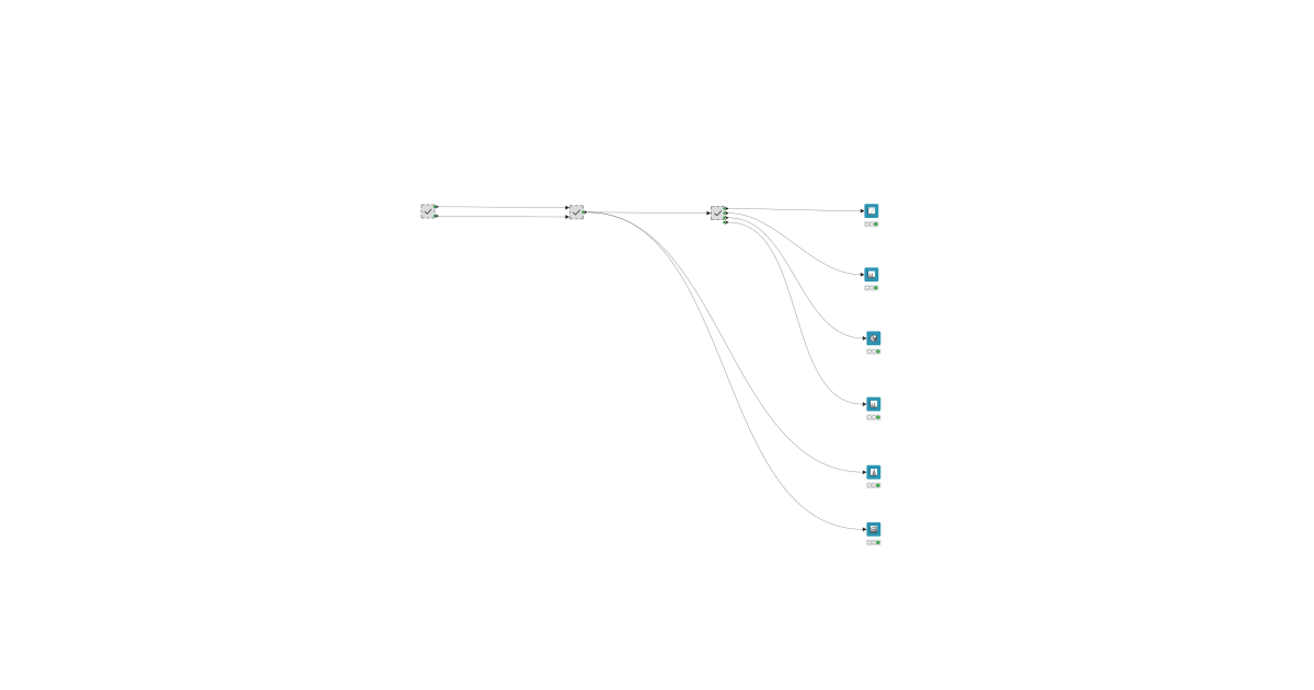 Part 04 Creating Charts Knime Community Hub