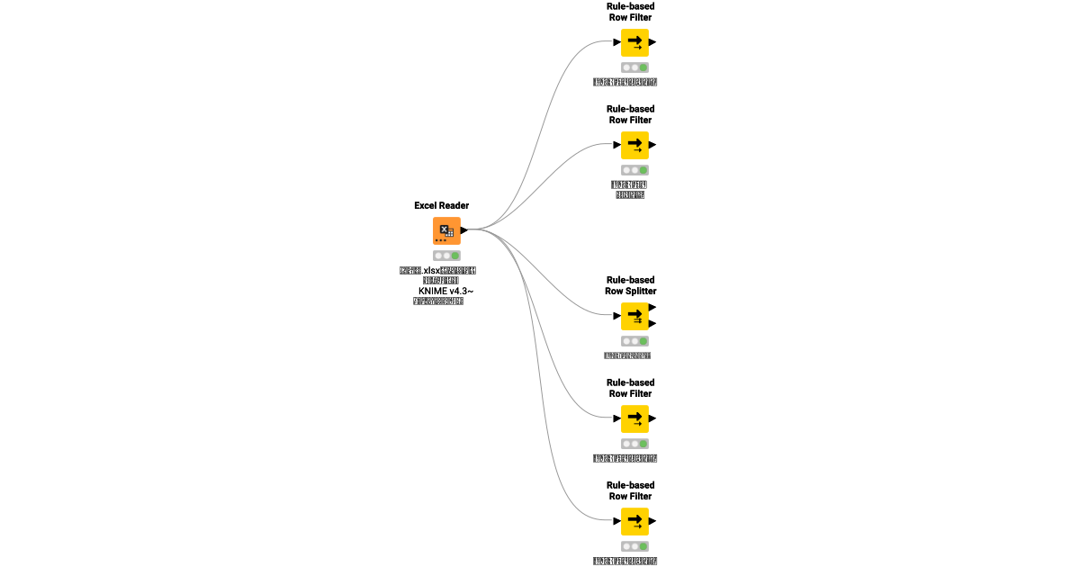 ルール定義型行フィルタ Rule-based Row Filter / Splitter – KNIME Community Hub