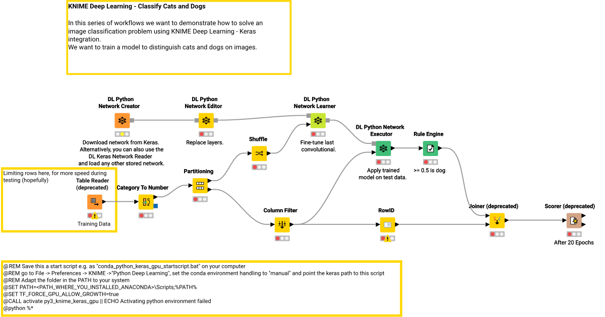 Fine-tune VGG16 (Python) – KNIME Community Hub