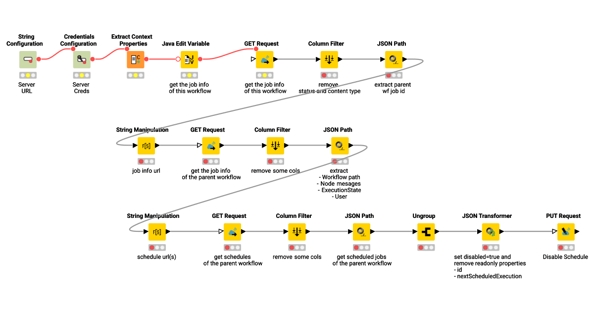 disable_schedule – KNIME Community Hub