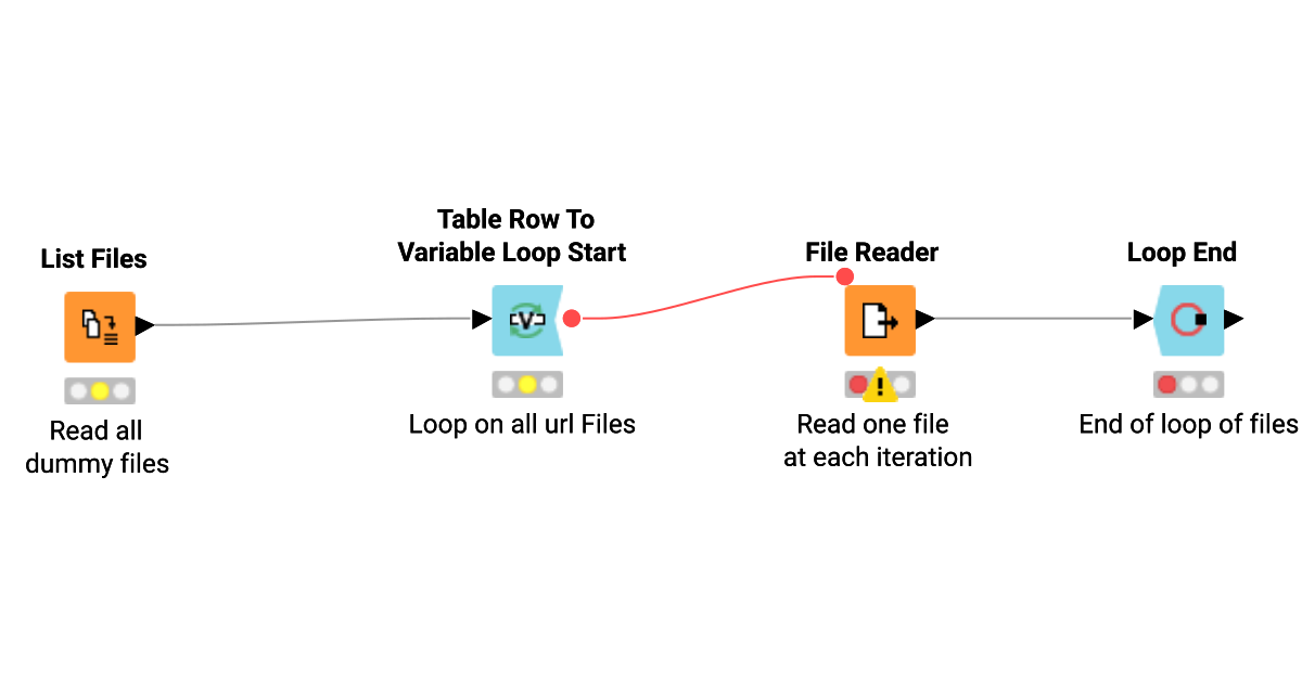 Read files in a loop – KNIME Community Hub