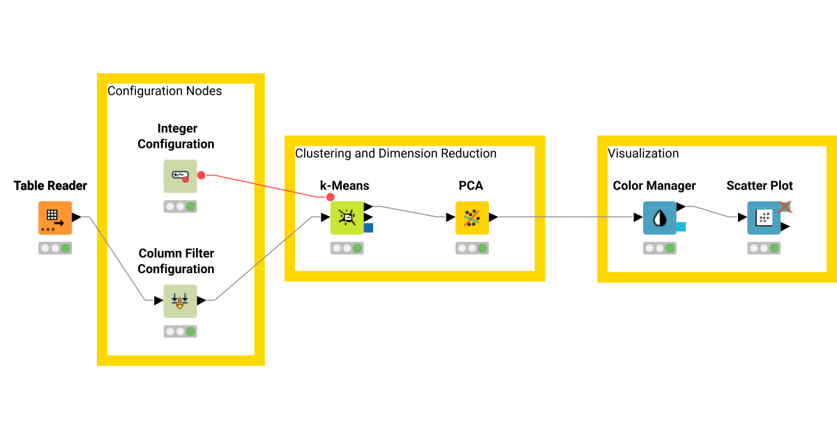 Cluster Visualization – KNIME Community Hub