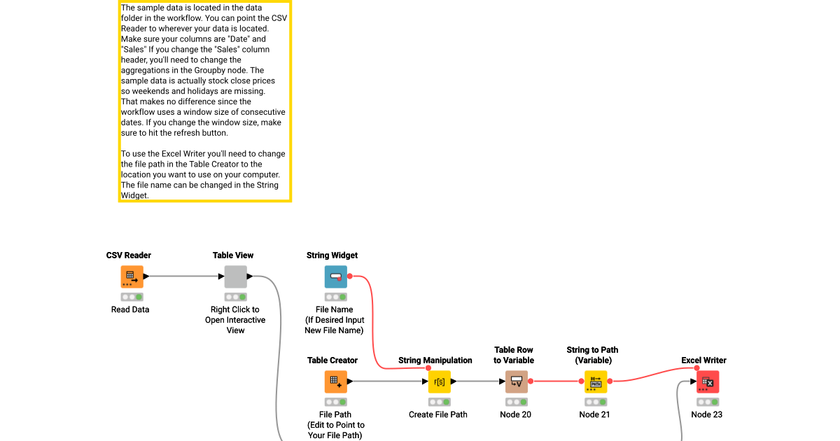 Moving Window – KNIME Community Hub