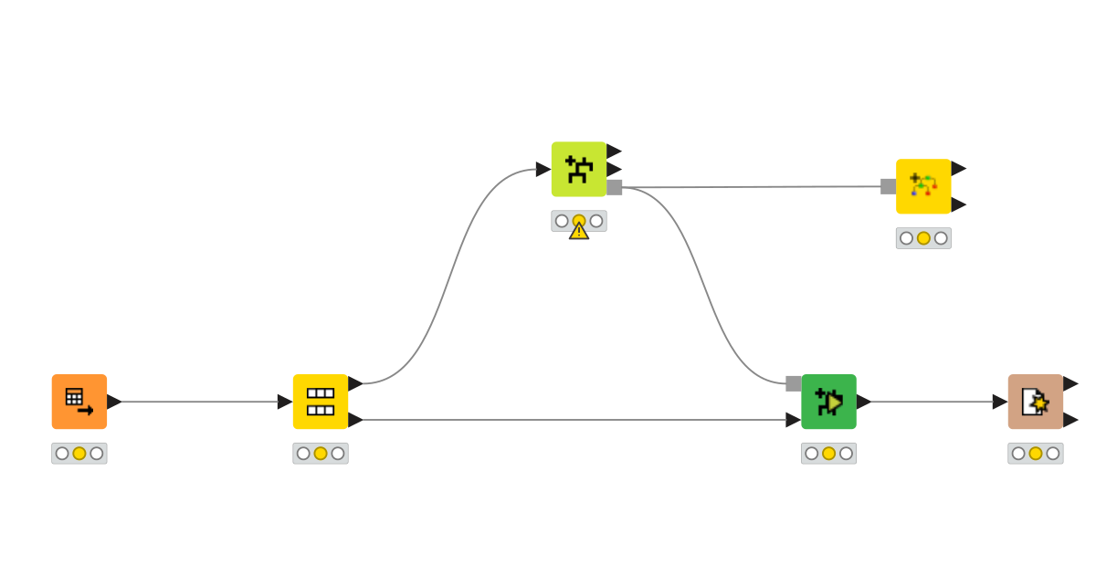 Random Forest Modeling and Prediction in KNIME – KNIME Community Hub