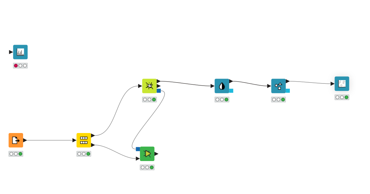 clustering – KNIME Community Hub