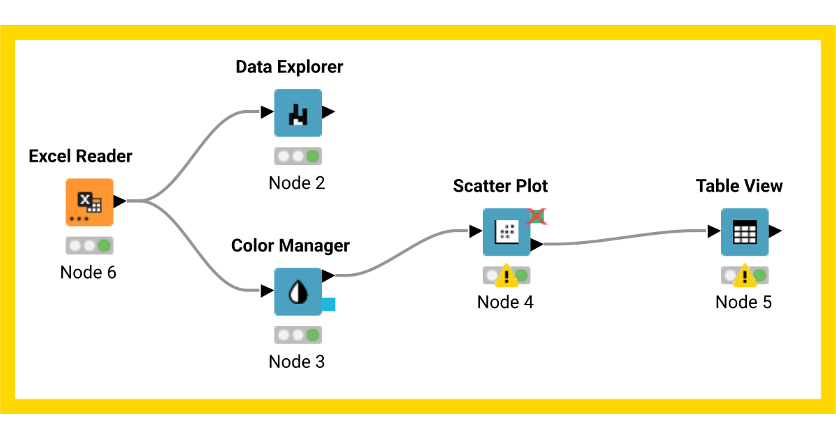 Lab 2 - 01 - Visualization – KNIME Community Hub