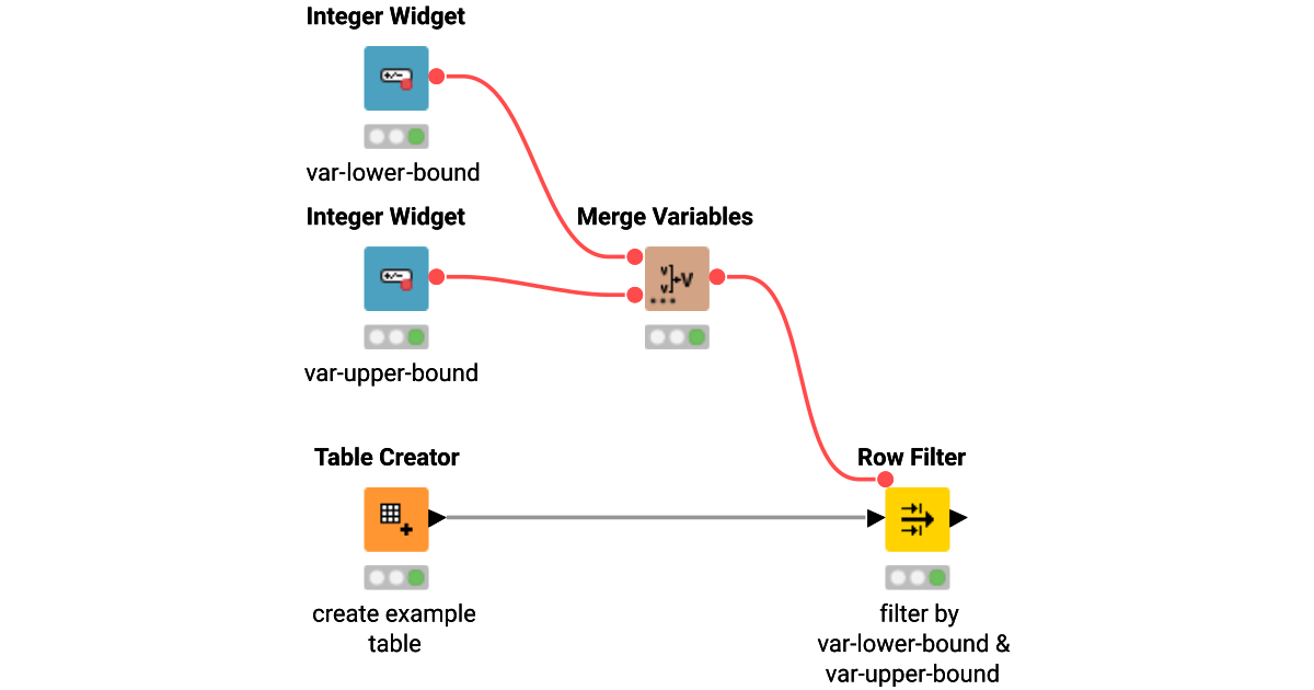 Variables for Lower and Upper Bounds Row Filter – KNIME Community Hub