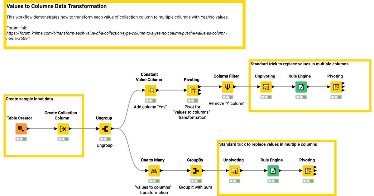 Values to Columns Data Transformation – KNIME Community Hub