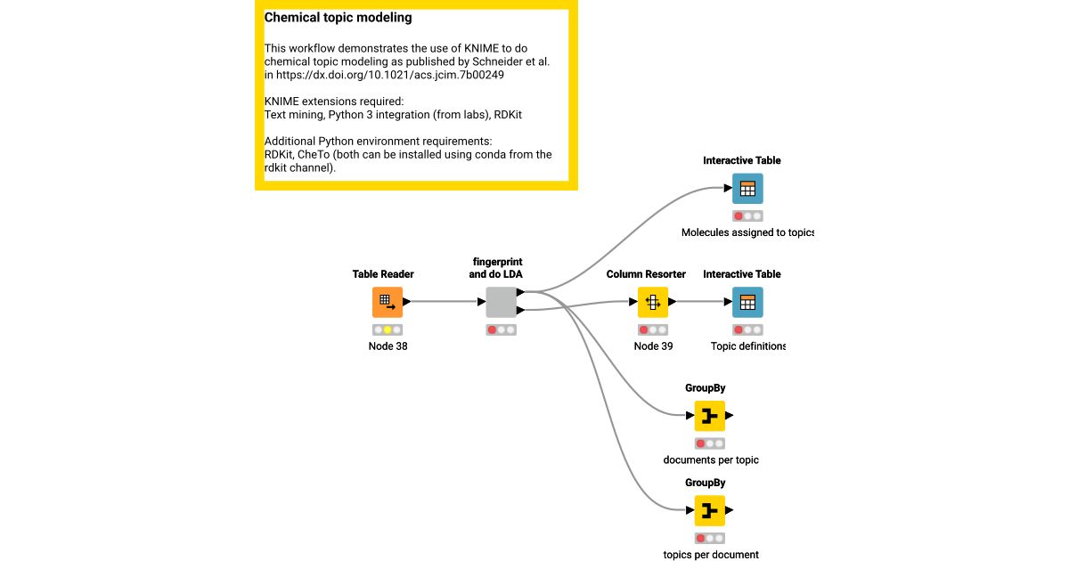 RDKit Chemical Topic Modeling Example – KNIME Community Hub