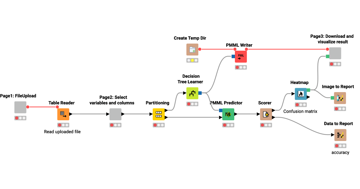 05_WebPortal_Data_Mining – KNIME Community Hub