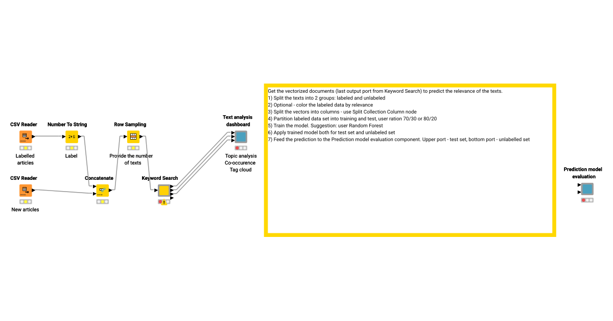 News relevance webinar – KNIME Community Hub