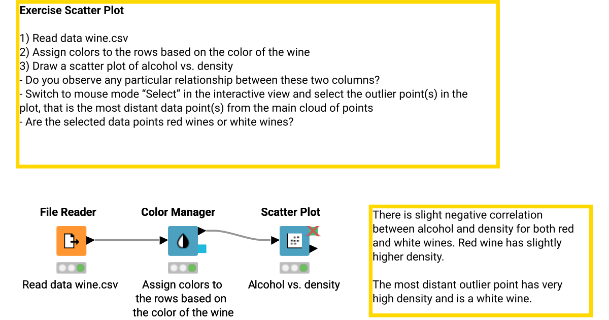 12_Scatter_Plot - Solution – KNIME Community Hub