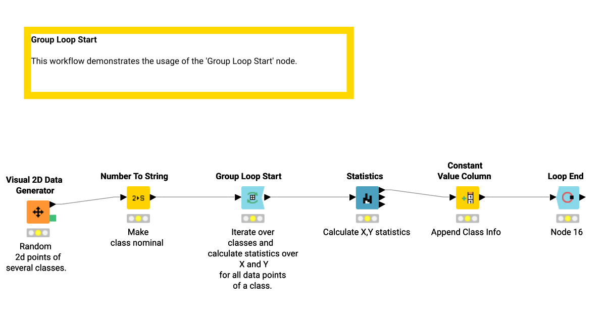 Generic Loop Start / Variable Condition Loop End – KNIME Community Hub