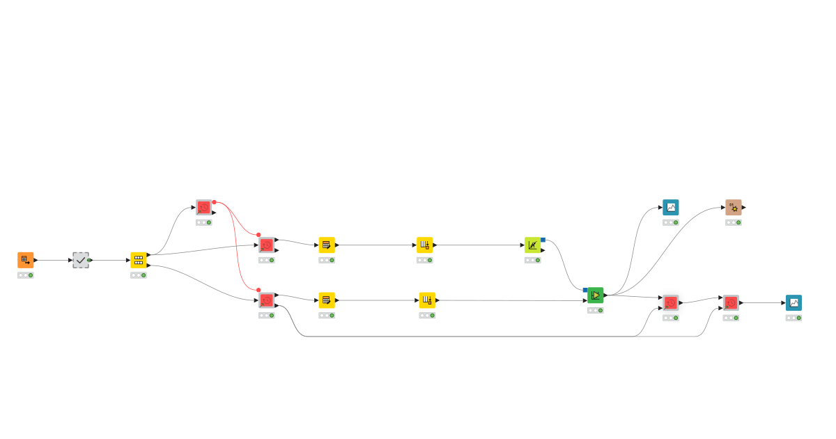 3. Time Series Analysis with Flow Variables – KNIME Community Hub