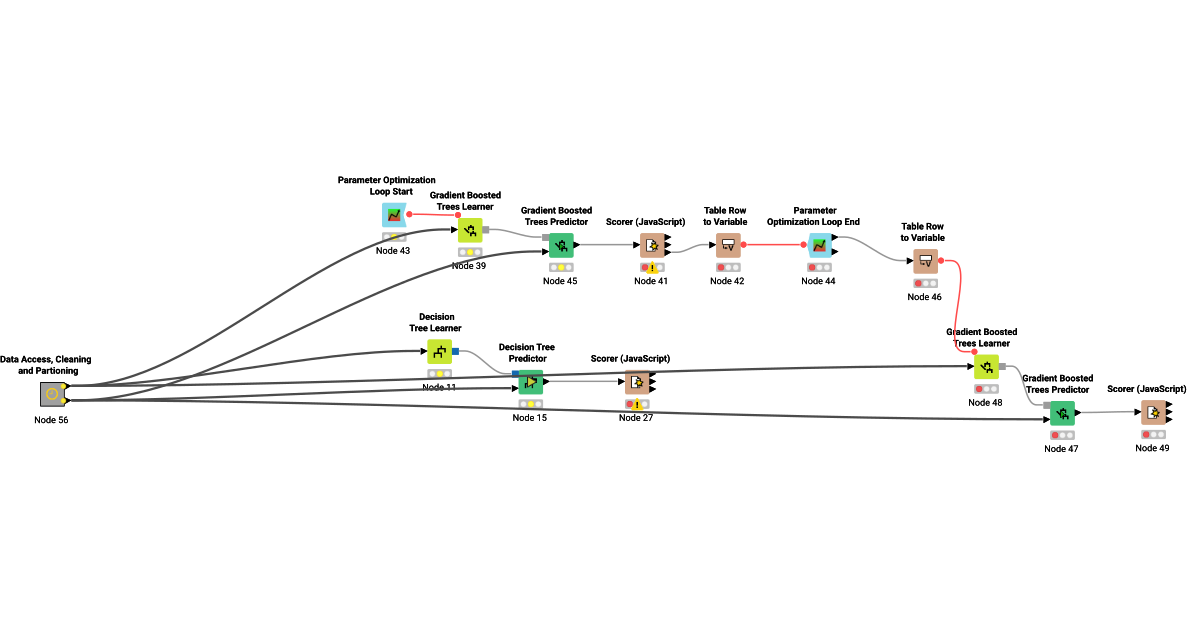 students V2 – KNIME Community Hub
