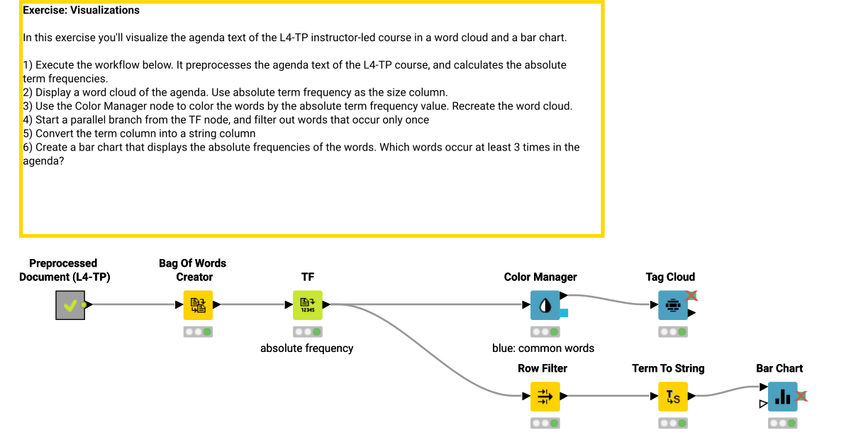 07 Visualizations – KNIME Community Hub