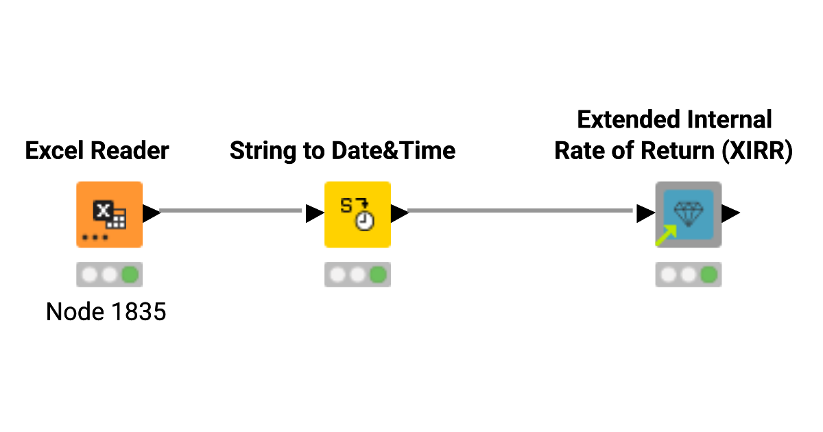 Financial Metrics - XIRR example – KNIME Community Hub