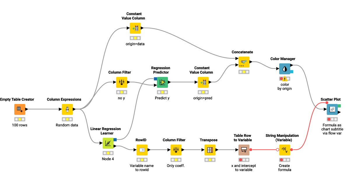 Regression Formula in Scatter Plot – KNIME Community Hub