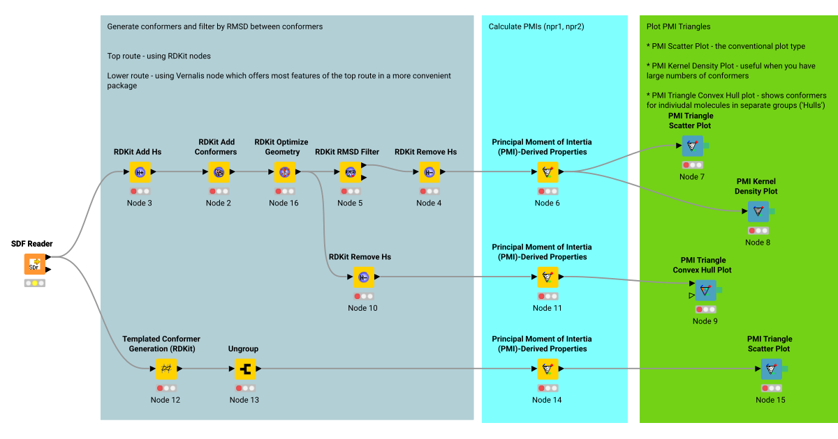 PMI Plotting Example – KNIME Community Hub