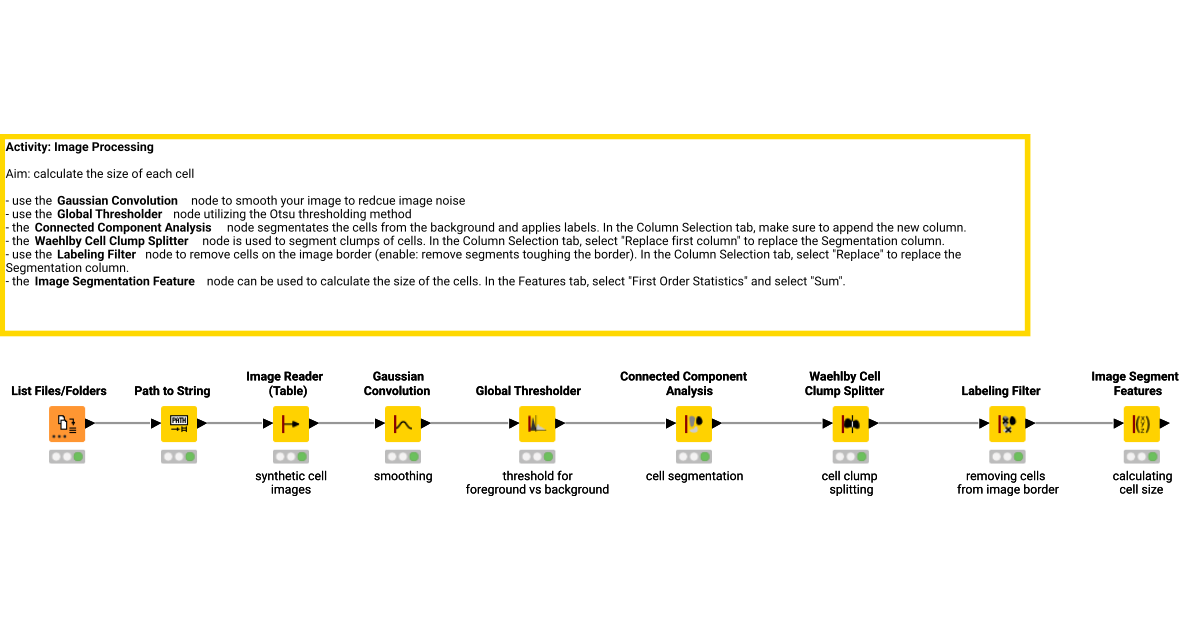 Image Processing – KNIME Community Hub