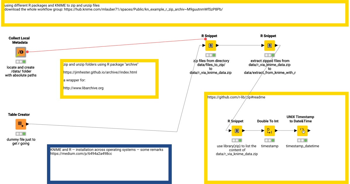 R to zip and unzip data – KNIME Community Hub