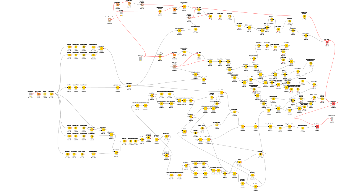 AGM V5.1 – KNIME Community Hub