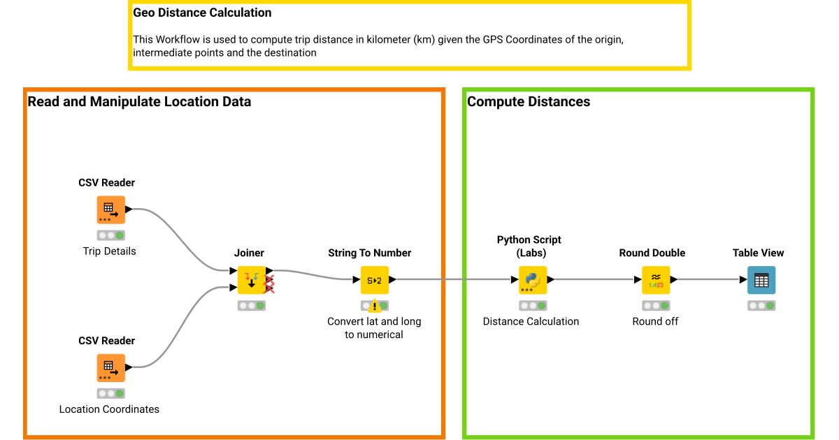 Geo Distances Low Code Solution Example Workflow – KNIME Community Hub